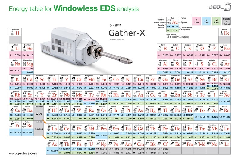 Posters | Calendars | EPMA | SEM | TEM | JEOL USA
